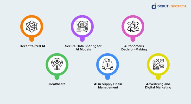 Navigating the Fusion of AI and Blockchain: Innovation and Challenges ...