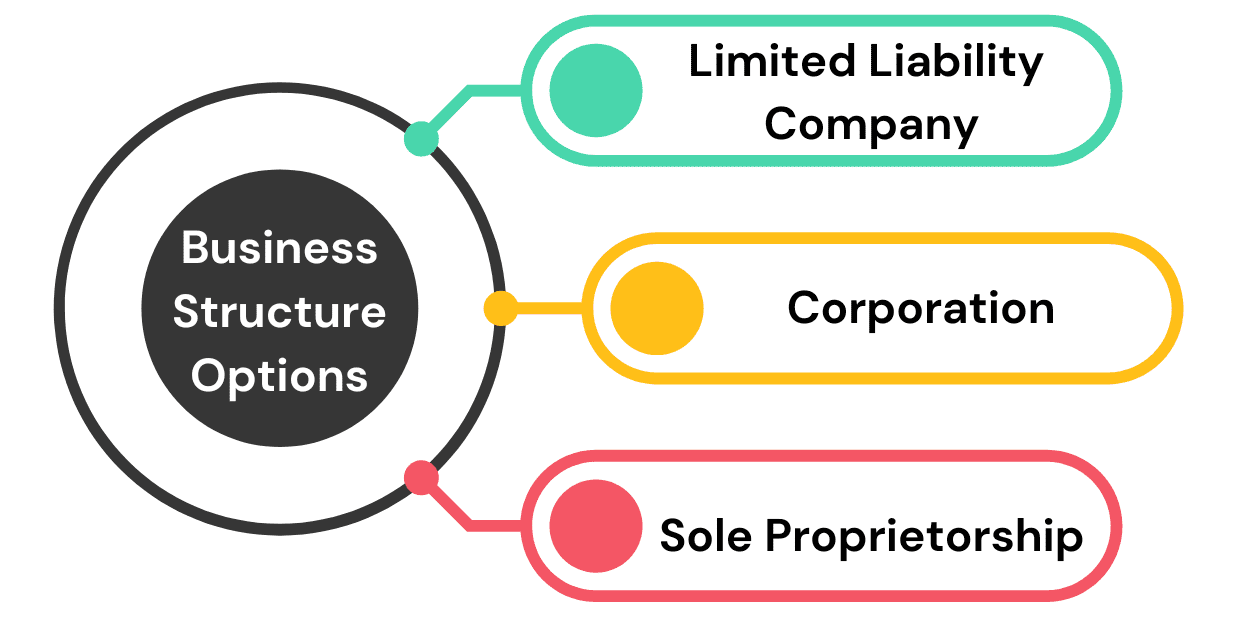 Top Legal Challenges Every Startup Must Be Aware Of
