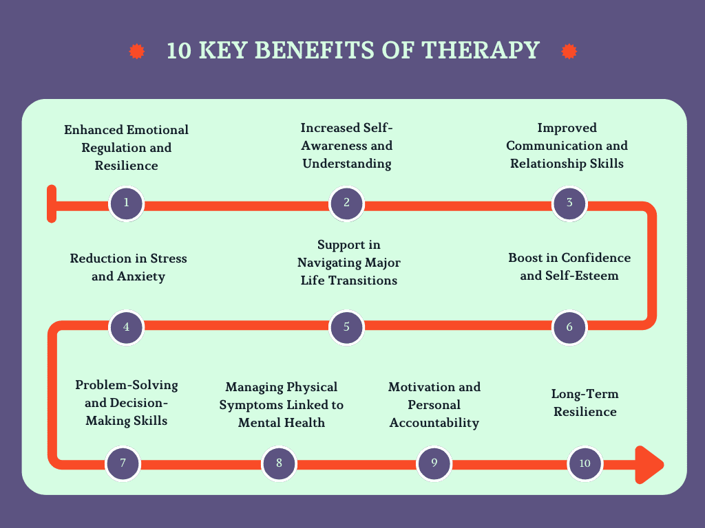 How Therapy Can Transform Your Mental Health: 10 Key Benefits ...
