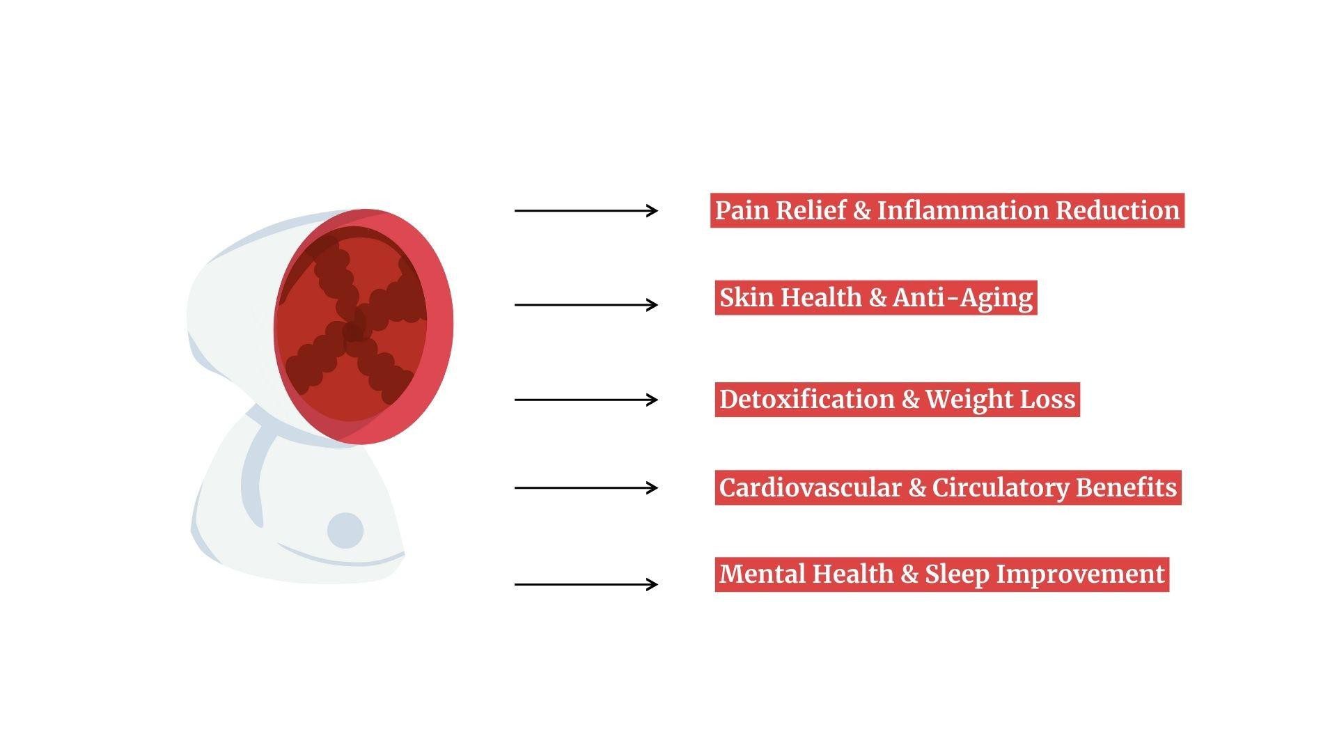 Health Benefits Of Infrared Therapy